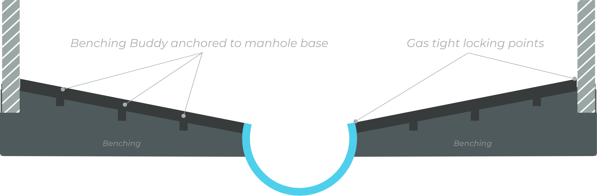 Sumoline Manhole Rehabilitation | Nuflow